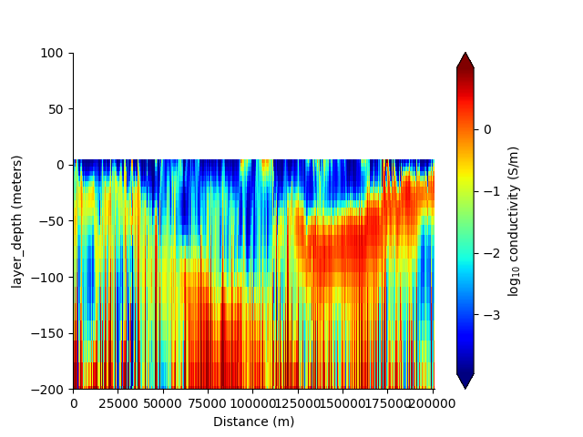 Plotting Cross Sections — gspy 2.0.0 documentation