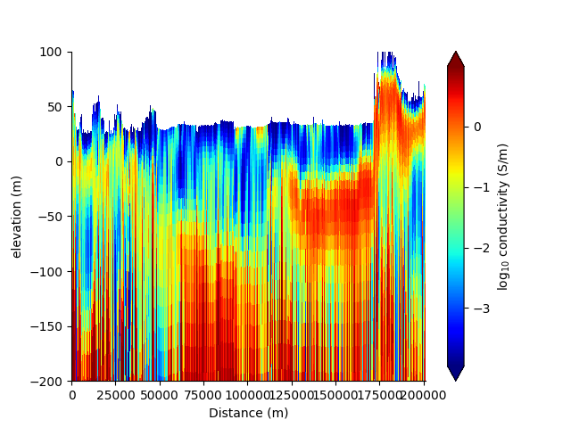 Plotting Cross Sections — gspy 2.0.0 documentation