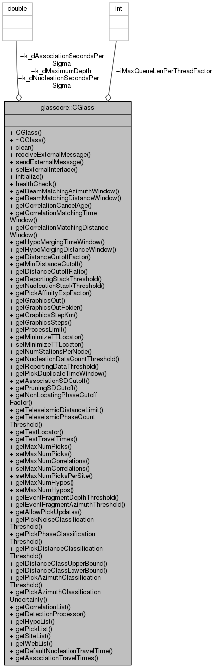 neic-glass3: glasscore::CGlass Class Reference