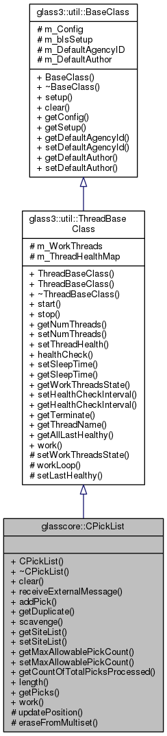 neic-glass3: glasscore::CPickList Class Reference